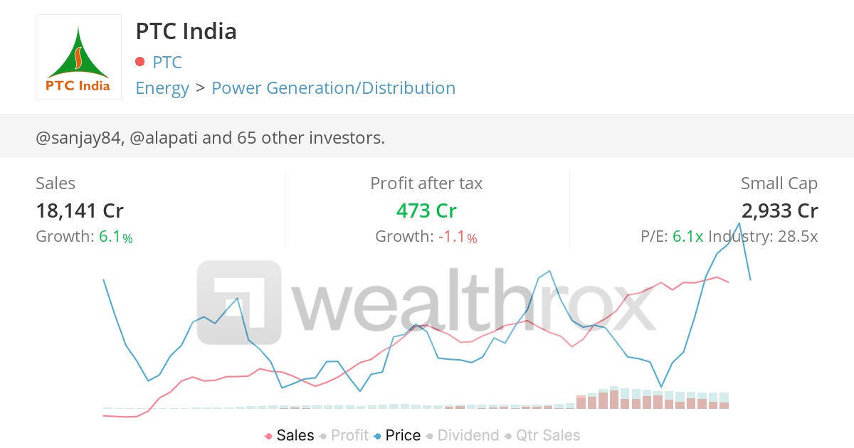 PTC India - Fundamental Analysis | wealthrox